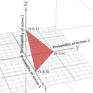 CSE471 Assignment Blog | CSE471_assignment
